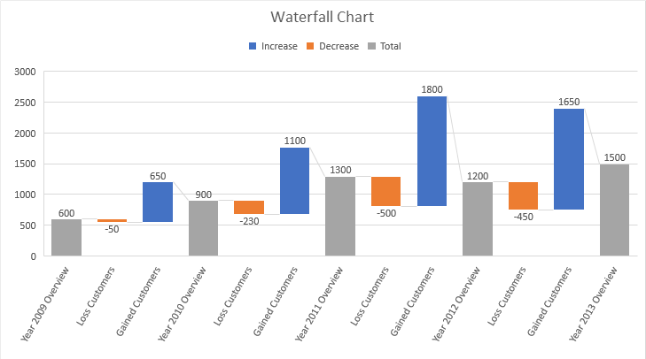 Advanced Excel Institutes sector 14 gurgaon,mis training institutes gurgaon